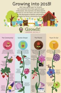 GrowIt! Releases Infographic - Lawn & Garden Retailer